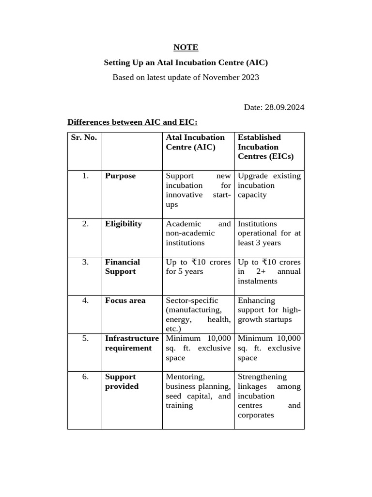 Note Applying For Setting Up AICs | PDF