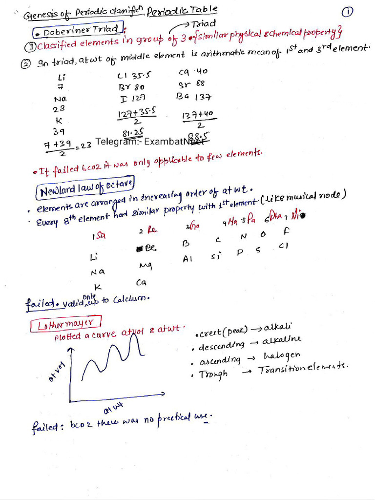 Periodic Table Class 11 Chemistry Short Notes - Exambatneet | PDF
