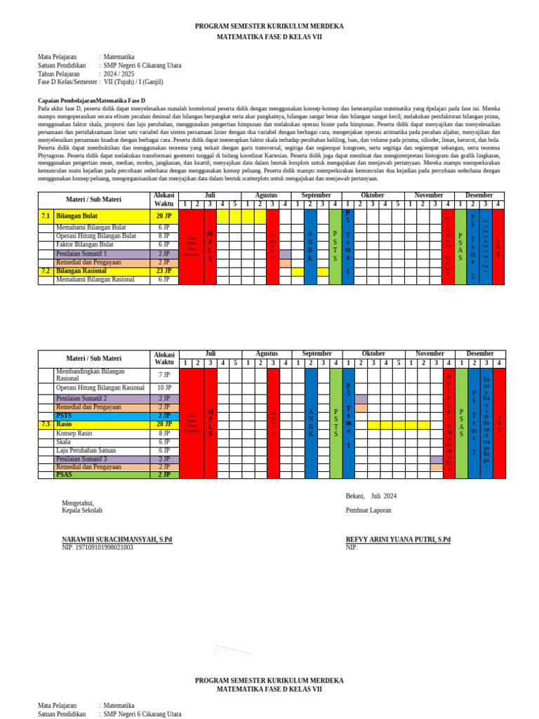 PROSEM Fase D7 - Matematika | PDF