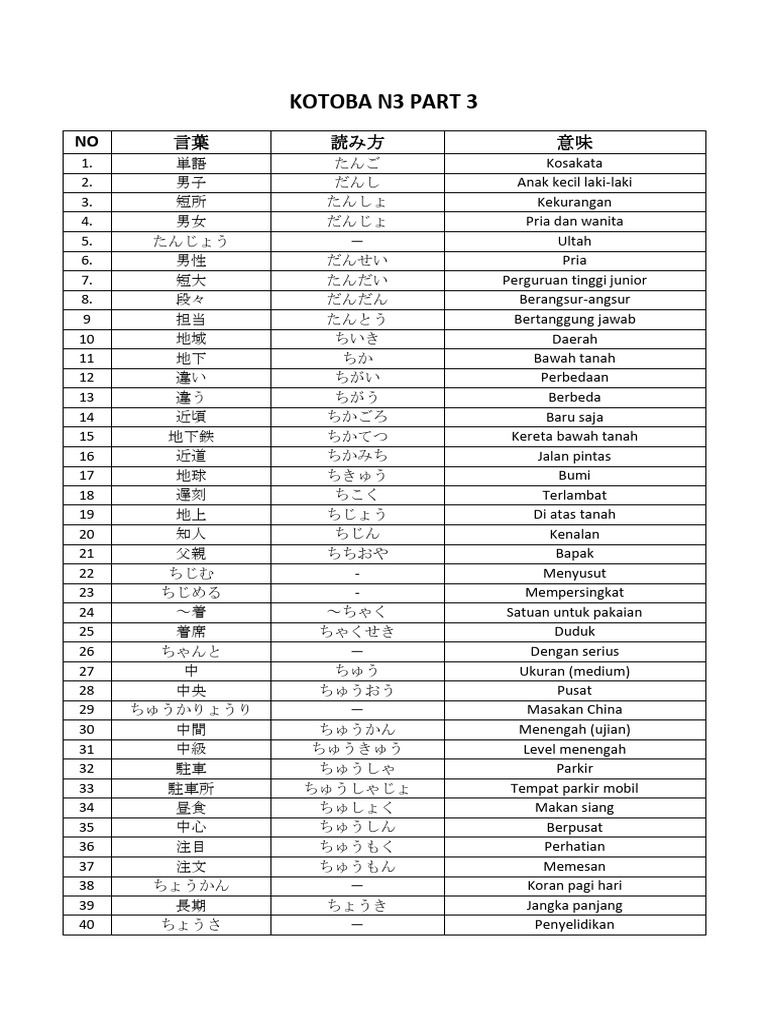 Cara Baca Dan Arti Kotoba N3 Part 3 | PDF