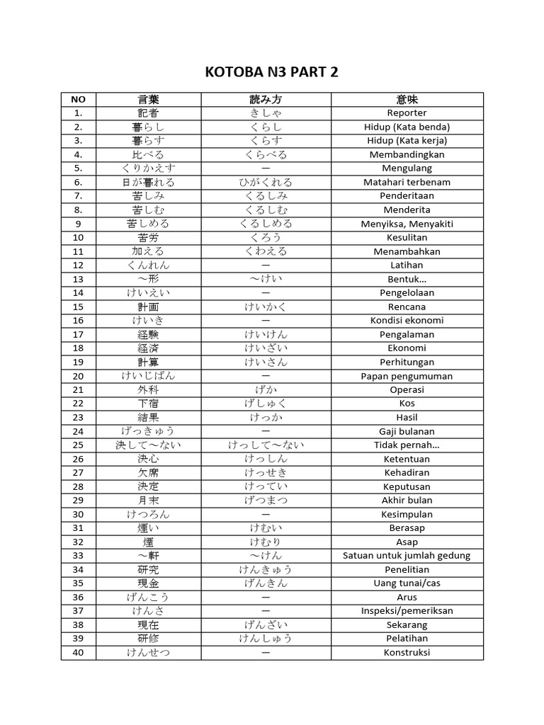 Cara Baca Dan Arti Kotoba N3 Part 2 | PDF