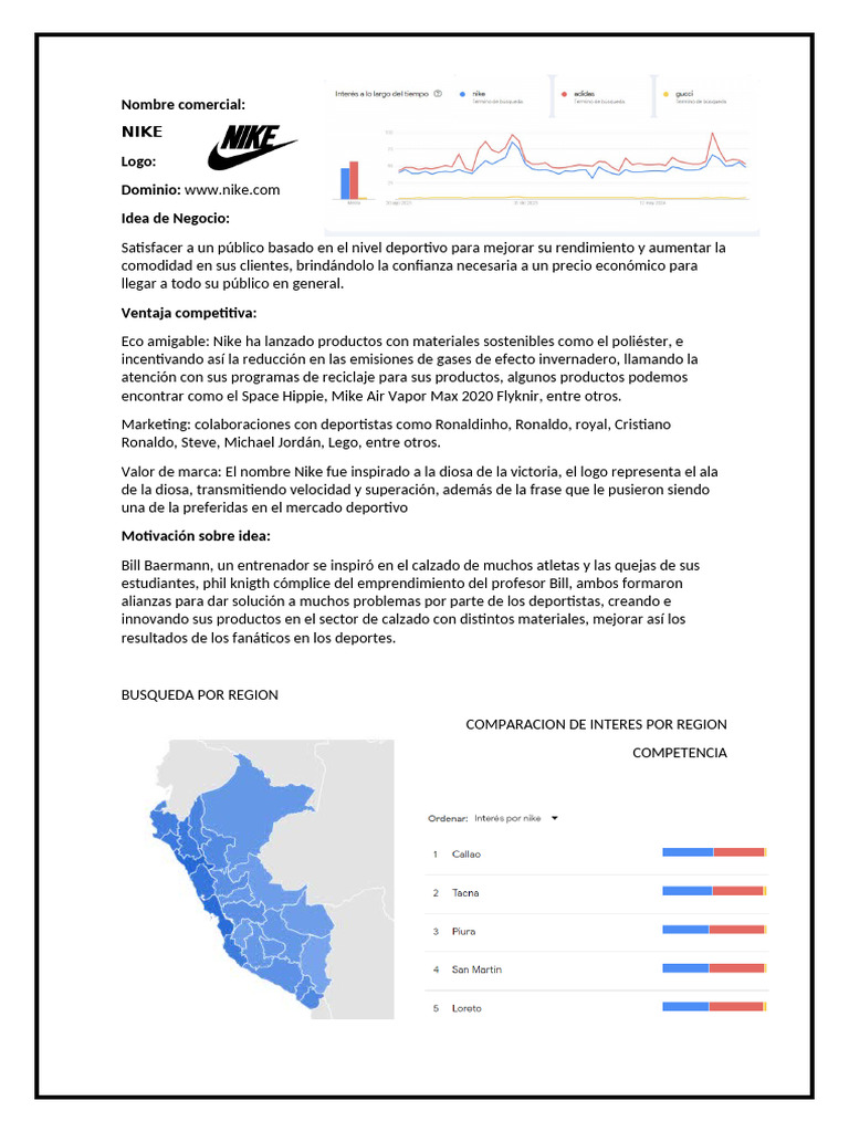 TAIPE POMA - NAYELI MARICARMEN - Actividad - PA2 | PDF
