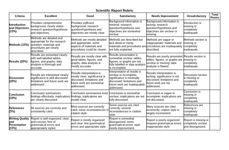 Scientific Report Evaluation Rubric | PDF | Science | Methodology