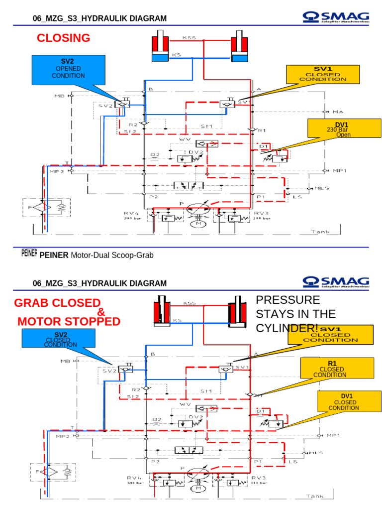 060 MZG S3 NG30 Hydraulik Diagram | PDF