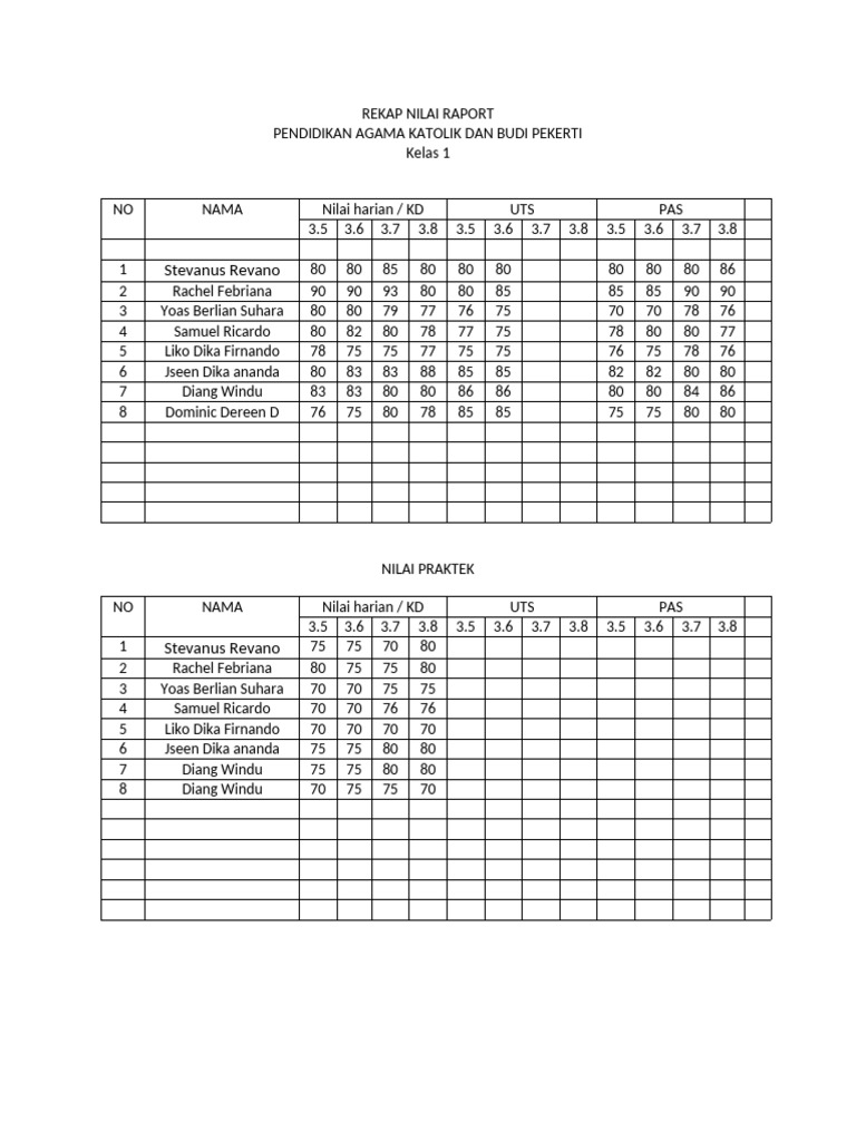 Rekap Nilai Raport | PDF