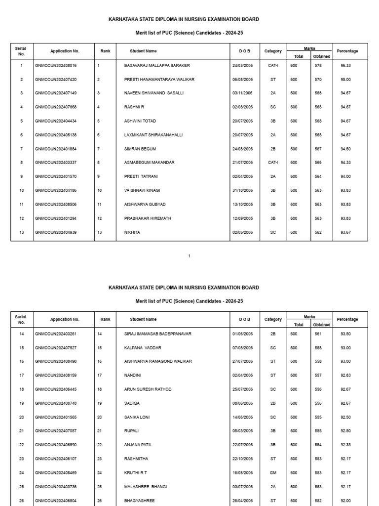 General Rank List For 2024-25 | PDF