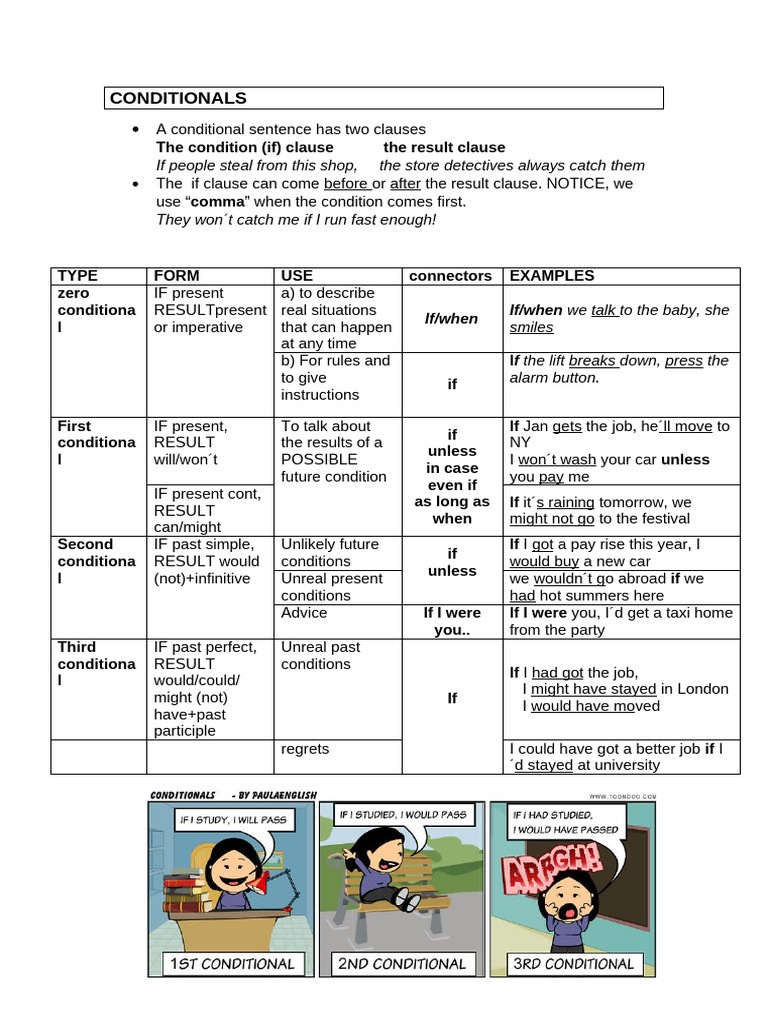 Uses and Types | PDF