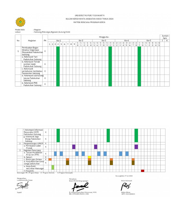 MATRIK RENCANA PROKER KKN 55 SABRANG TTD | PDF