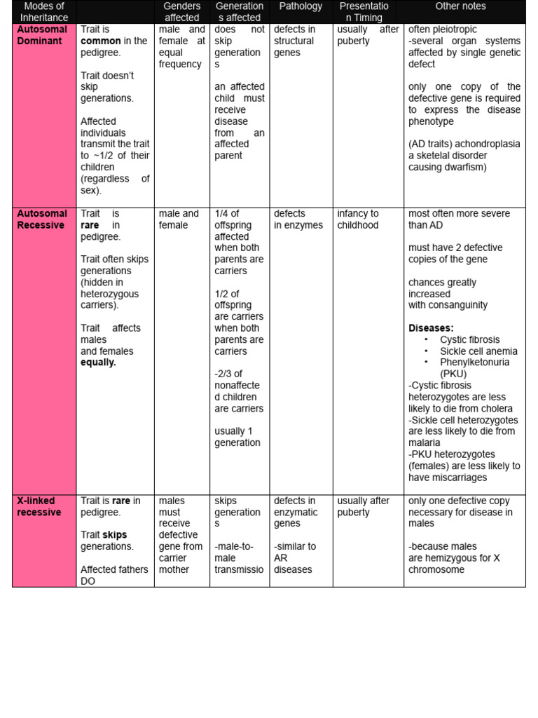 Pedigree Analysis | PDF