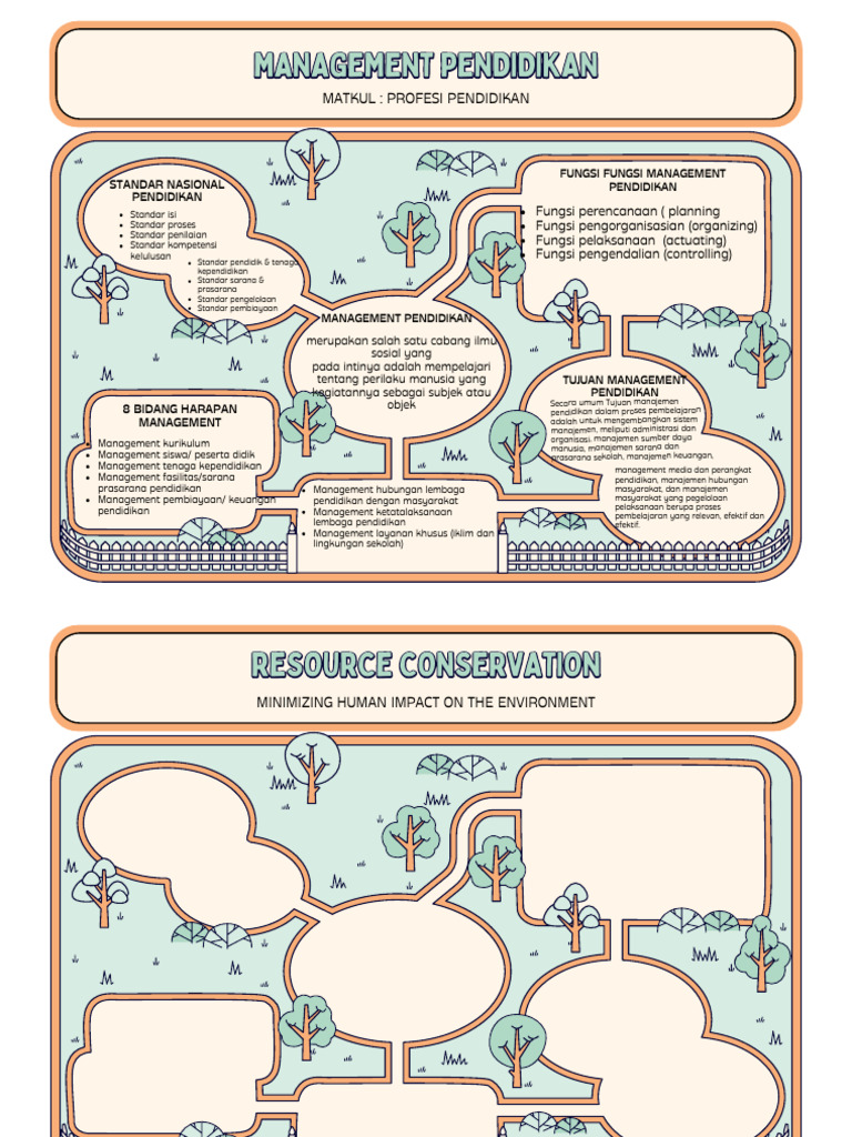 Mind Map Selly Margaretha Simatupang | PDF | Karier & Perkembangan