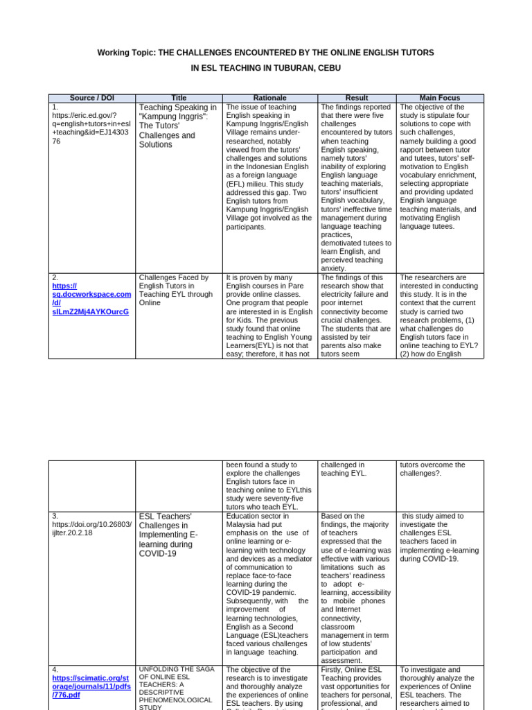 Research Gap RRLS 1 1 1 1 | PDF
