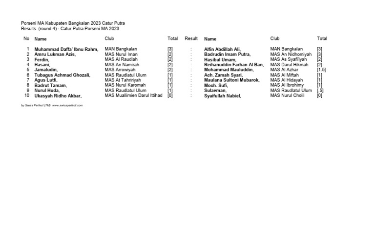 Pairing 4 Catur Putra | PDF