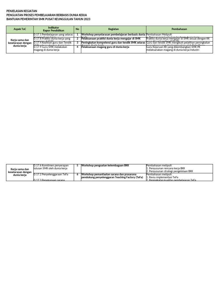 RAB Pembelajaran Berbasis Dunia Kerja SMK PK Baru TA 2023 - SMK N 1 ...