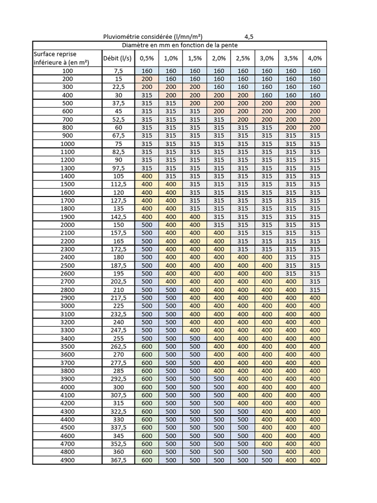 Abaque Diamètre | PDF