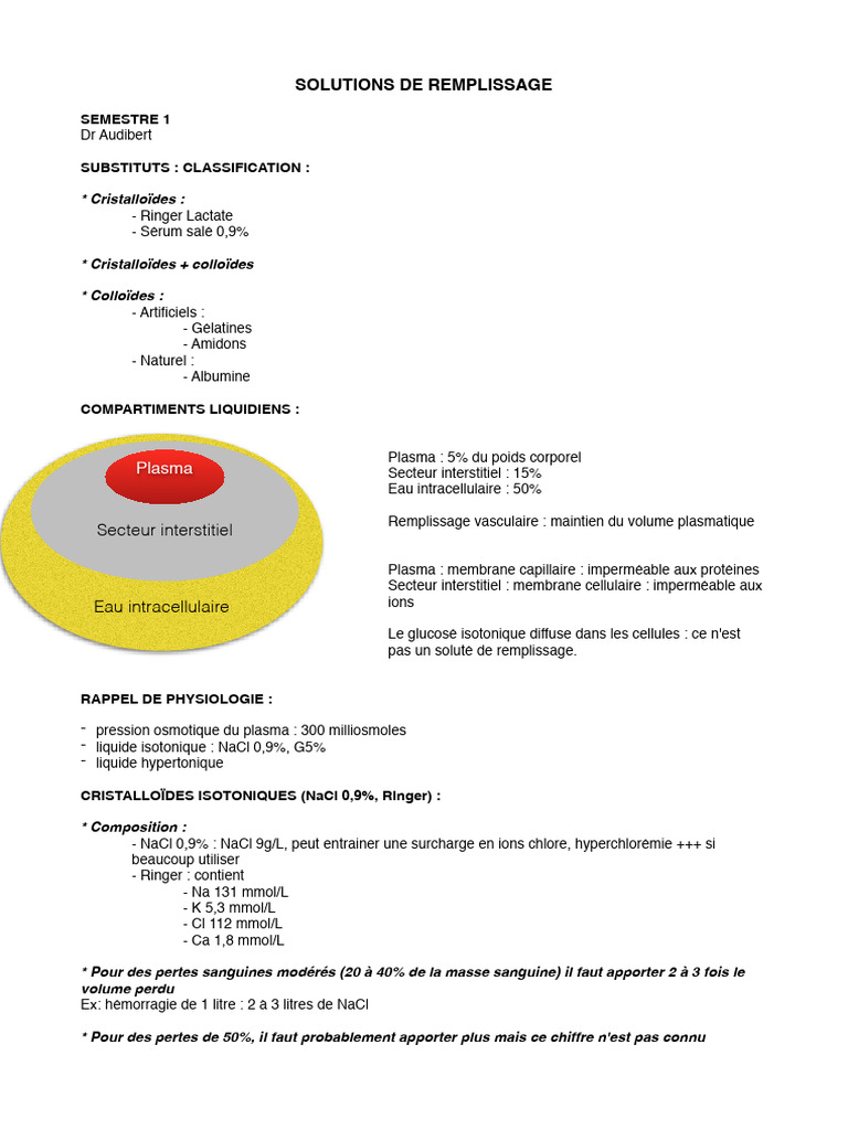 Solutions de Remplissage | PDF