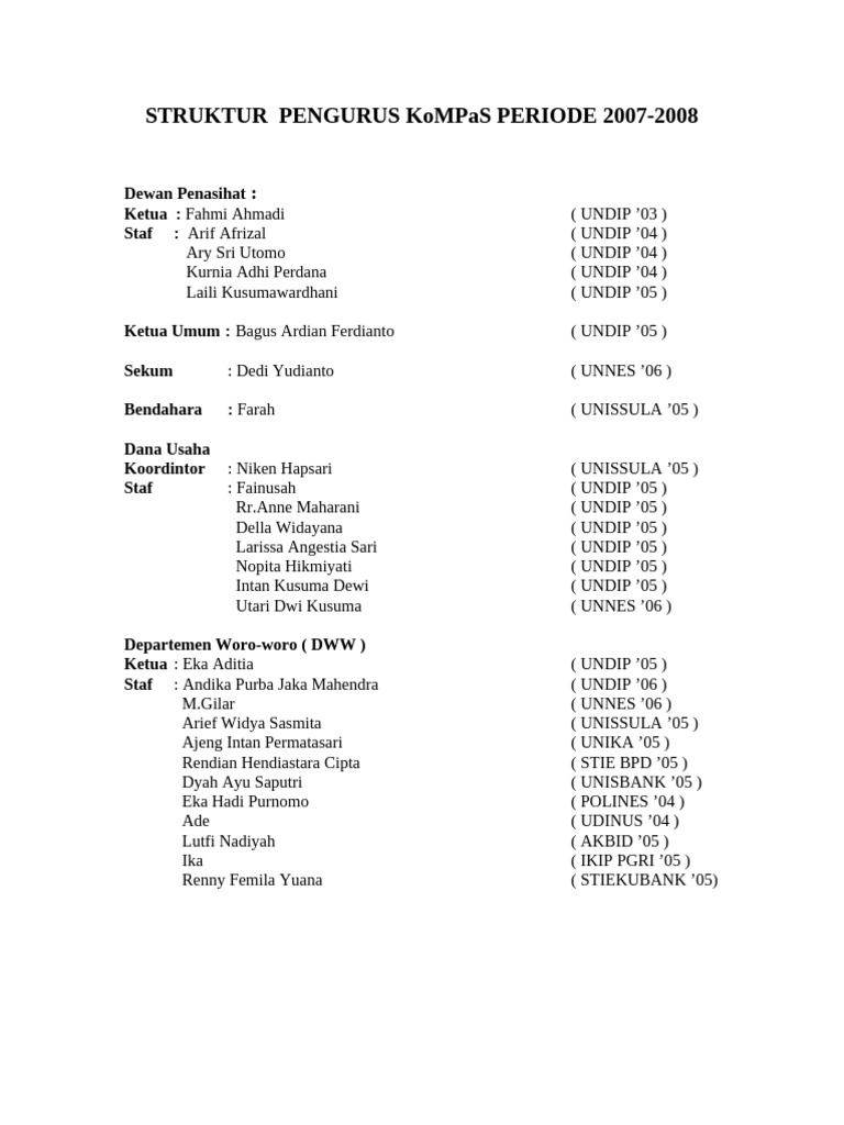 Struktur Pengurus Kompas Periode 2007-2008 | PDF