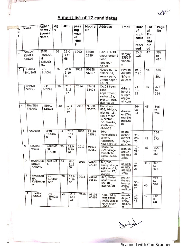 Merit List Cdmo SWD | PDF