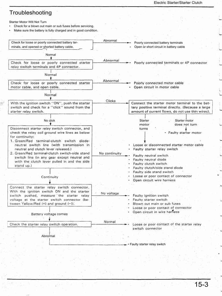 Troubleshooting | PDF