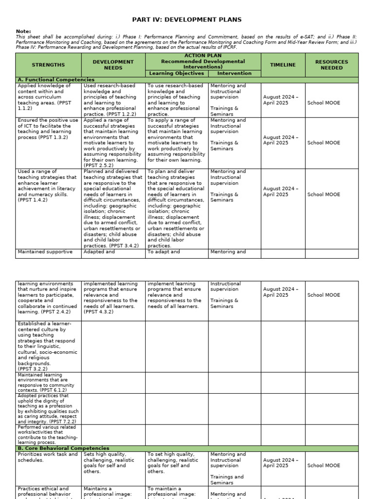 IPCRF-Development-Plan - CHERRYL 2024-2025 | PDF