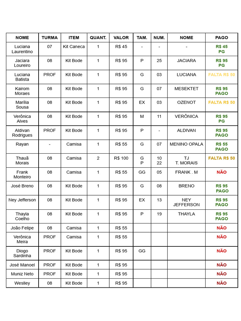 Pedidos 1 Lote | PDF