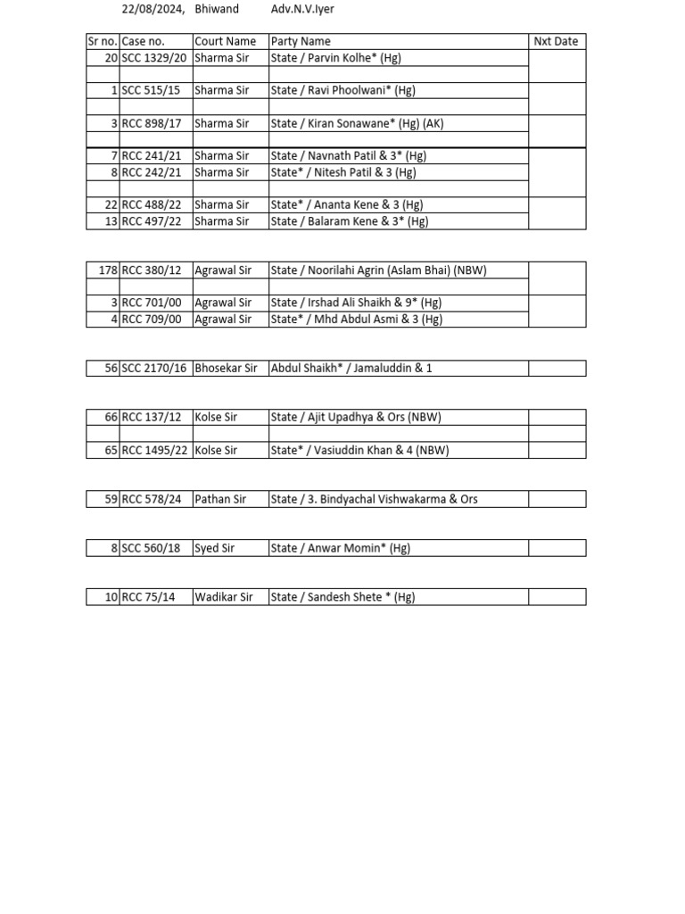 Court Case List | PDF