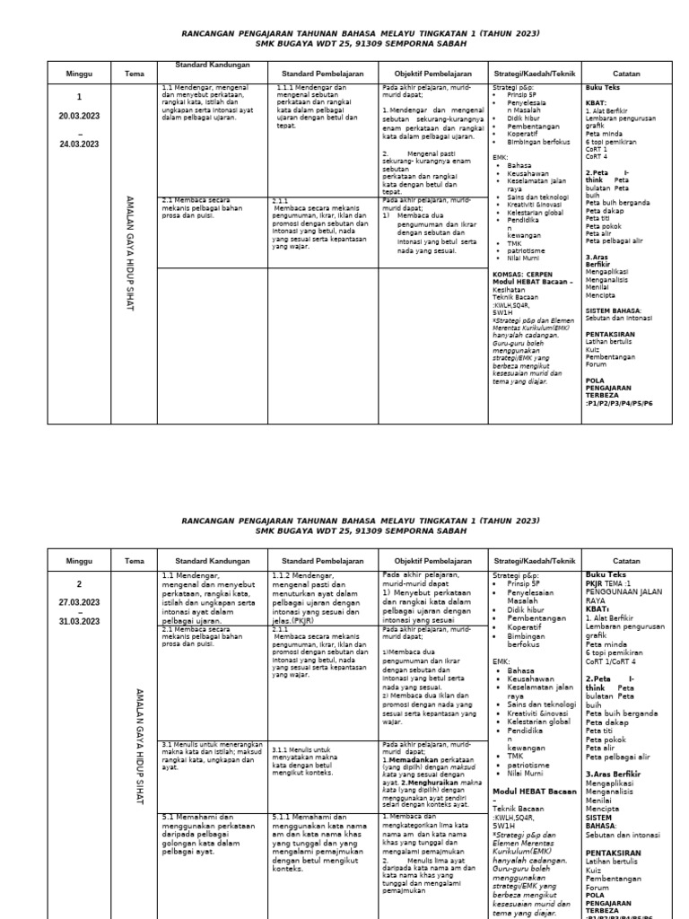 RPT BM T1 2023 | PDF