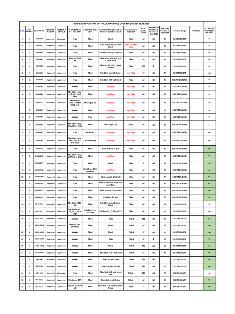 TMMS MC Position - 4 | PDF