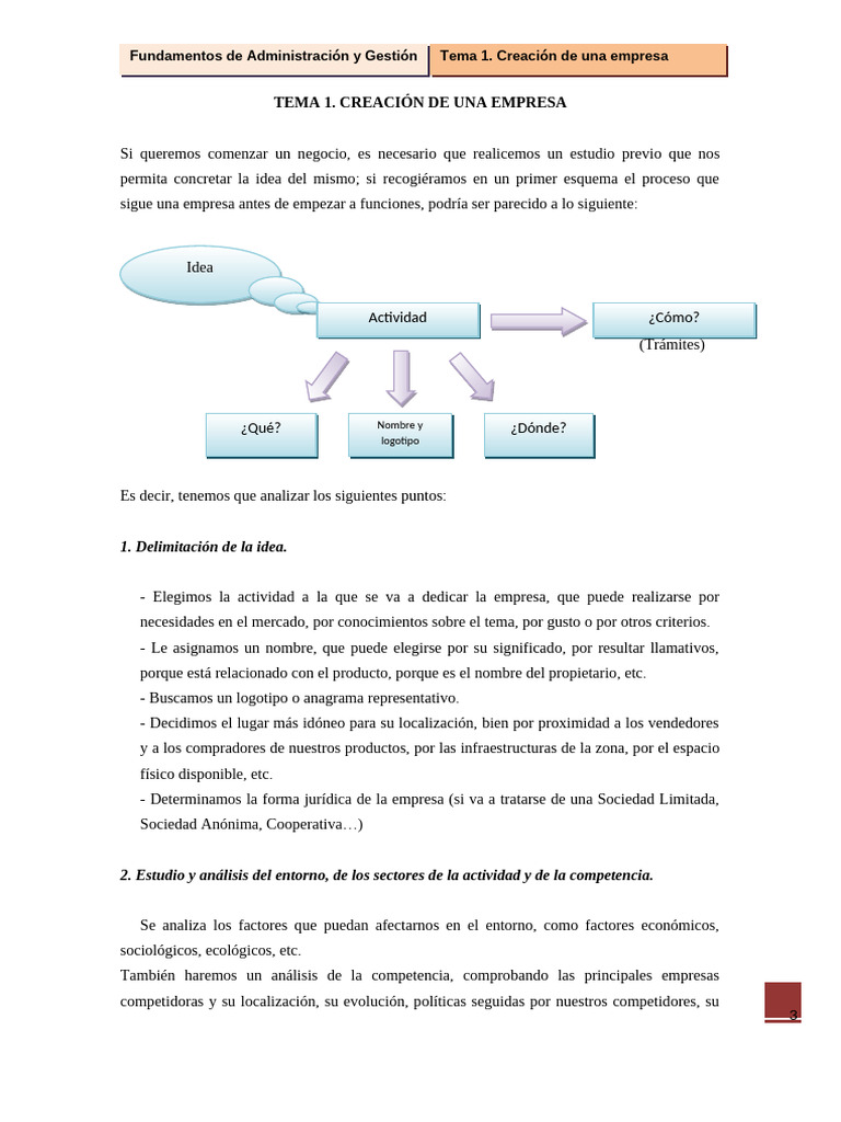 Tema 1. Proyecto de Creacion de Una Empresa | PDF | Business | Marketing