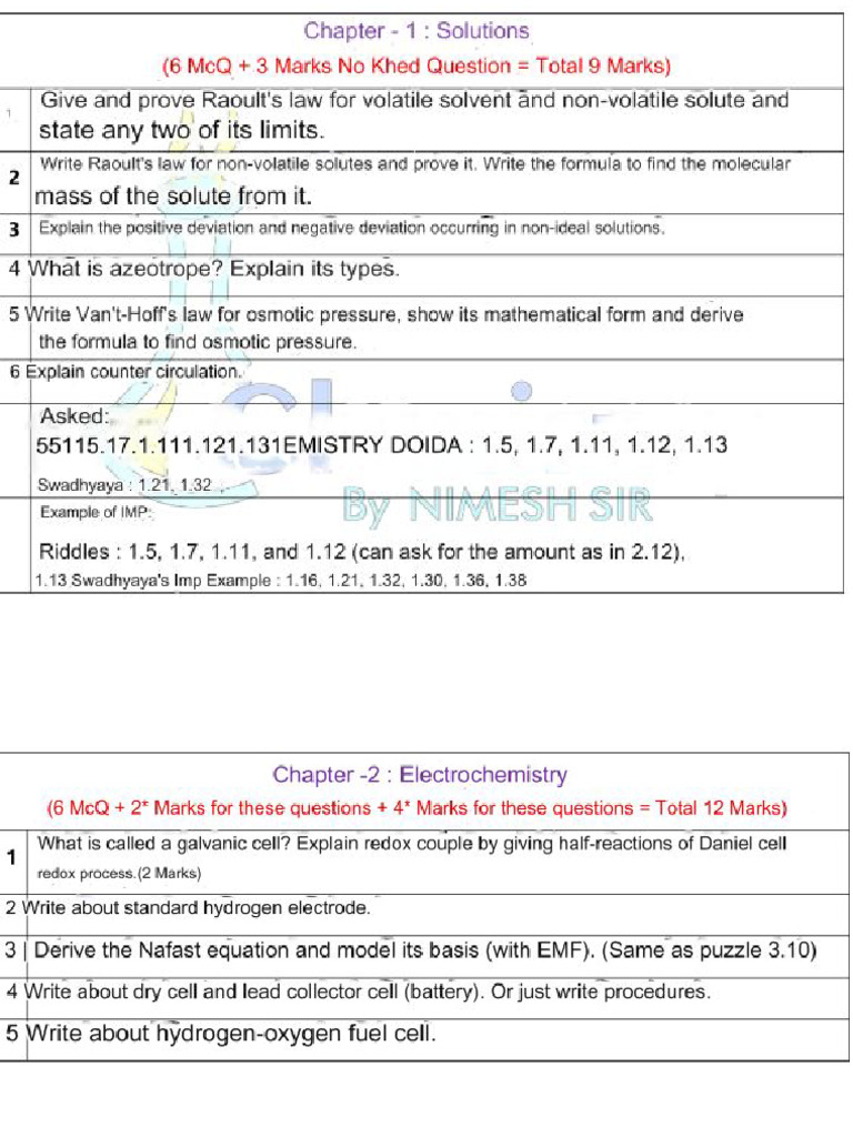 Class 12 Chemistry Imp Questions | PDF