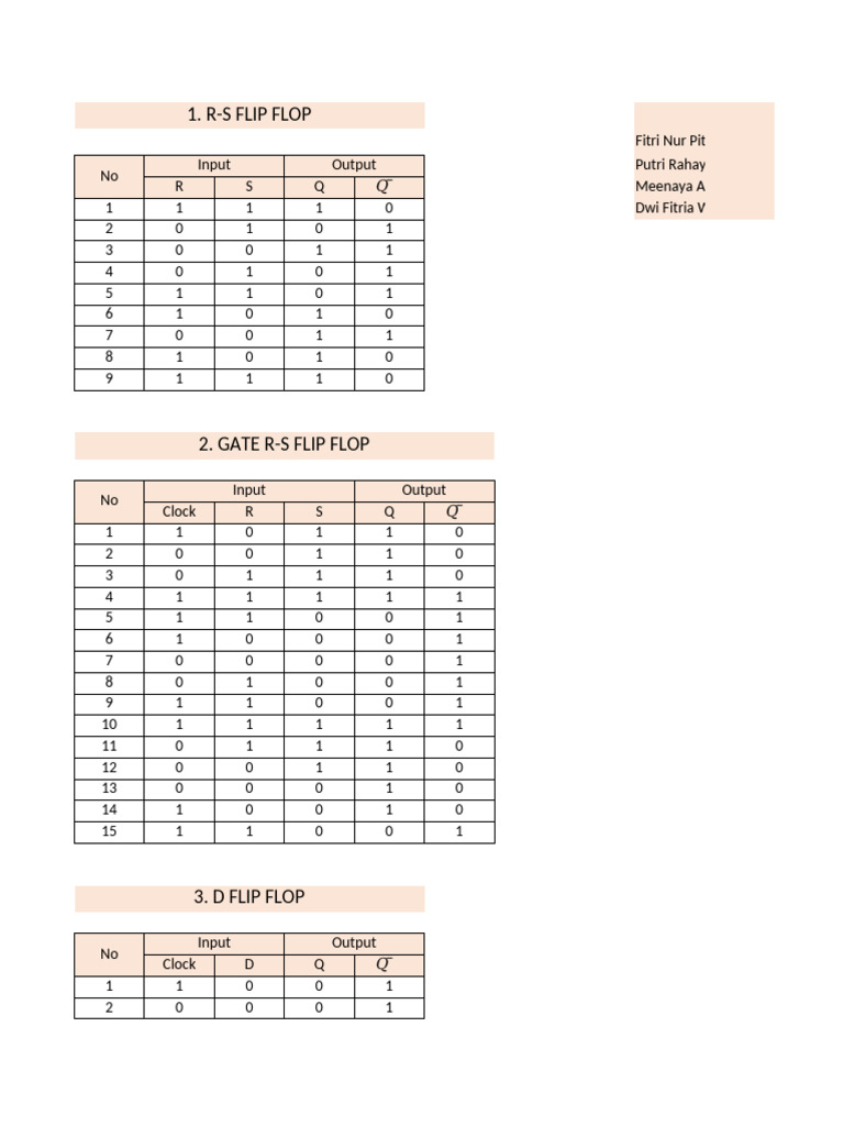 Excel Hasil Praktikum Flip Flop B10 | PDF
