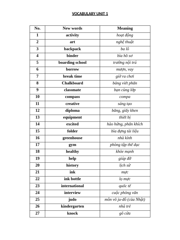 Vocabulary Unit 1 L P 6 | PDF