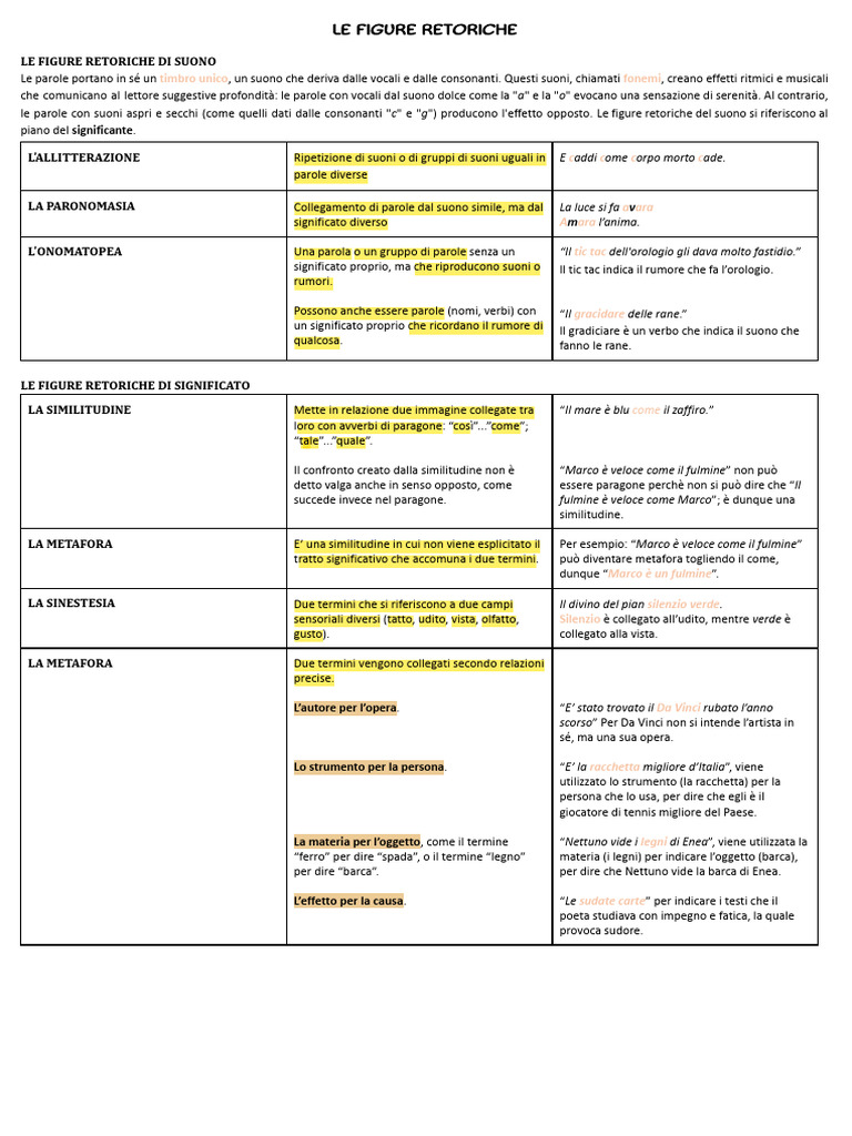 Le Figure Retoriche | PDF