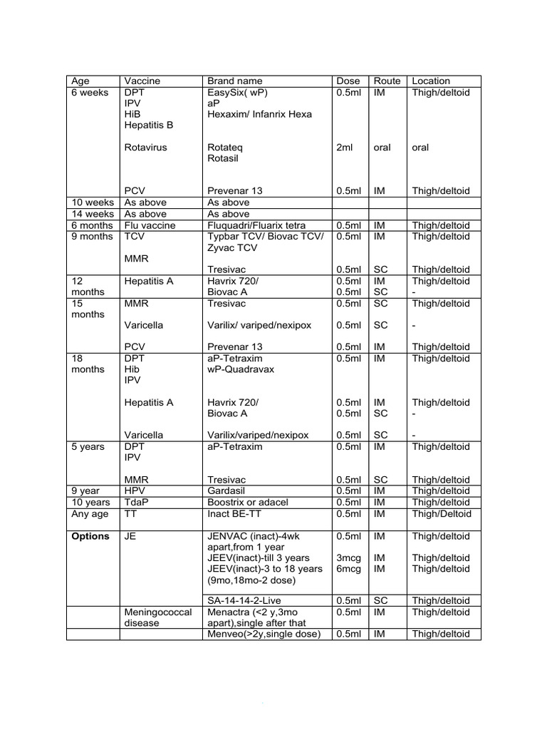 Vaccination Scedule | PDF