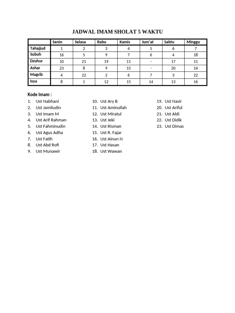 Jadwal Imam Shalat Wajib | PDF