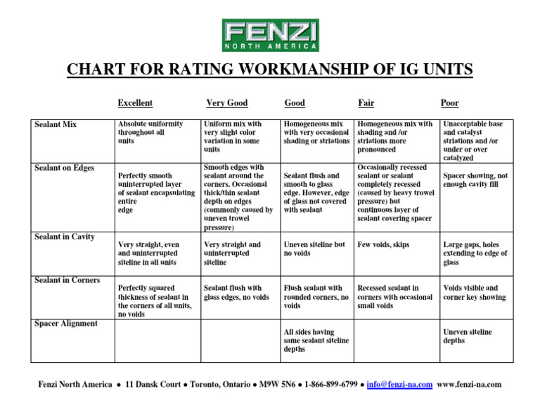 Fenzi Chart - For - Rating - Workmanship - of - Ig - Units | PDF