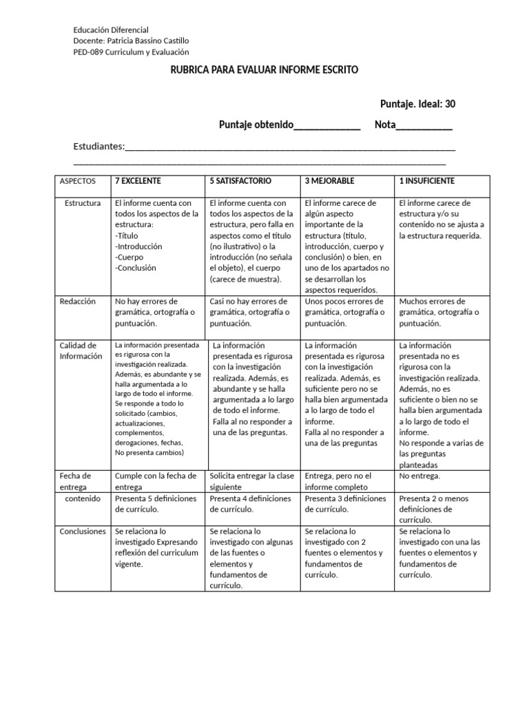 Rubrica para Evaluar Informe Escrito | PDF