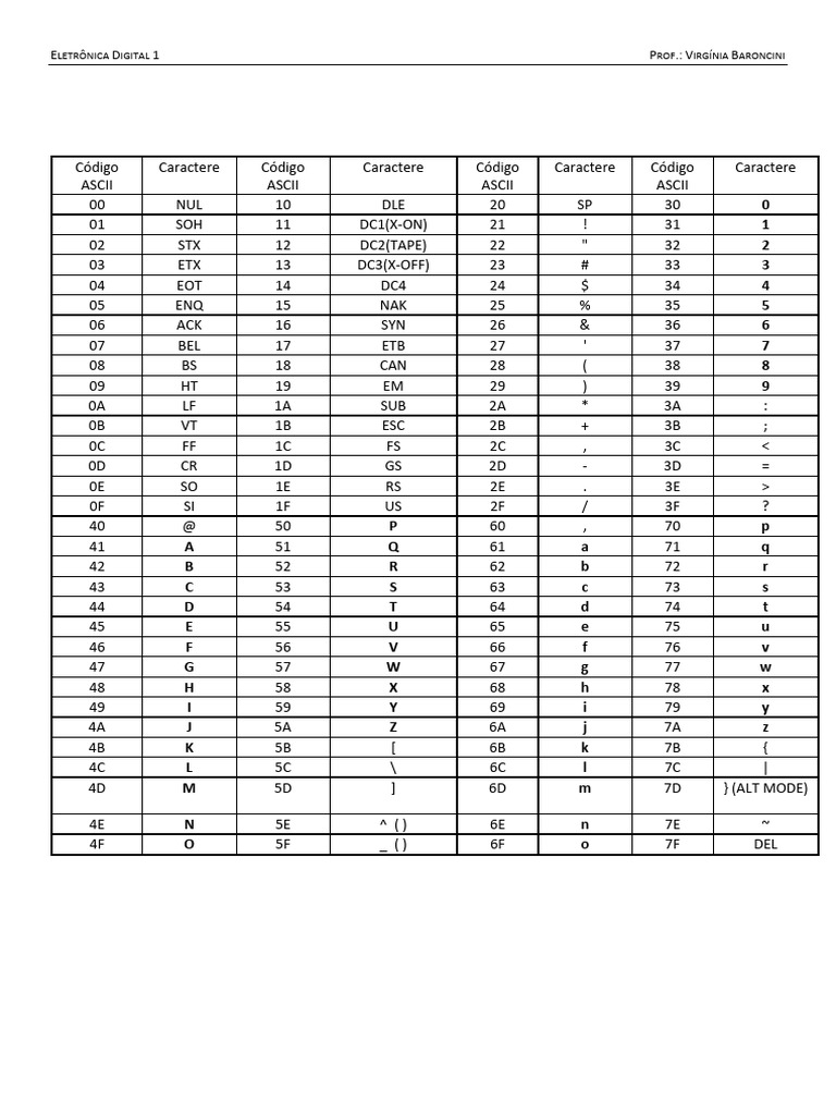Codigo ASCII | PDF