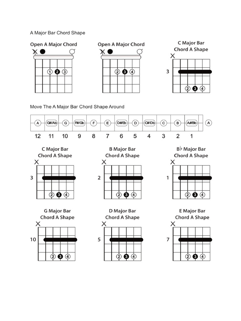 Bar Chord A-3 | PDF