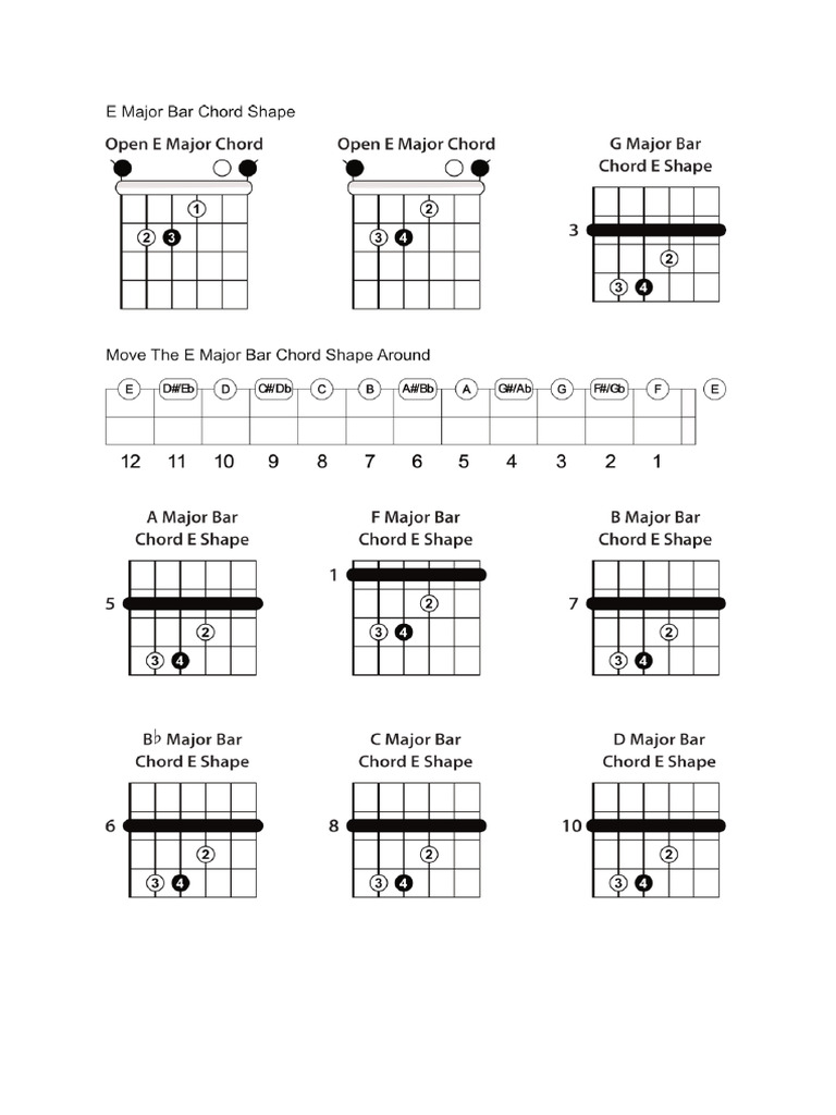 E Major Bar Chord-3 | PDF
