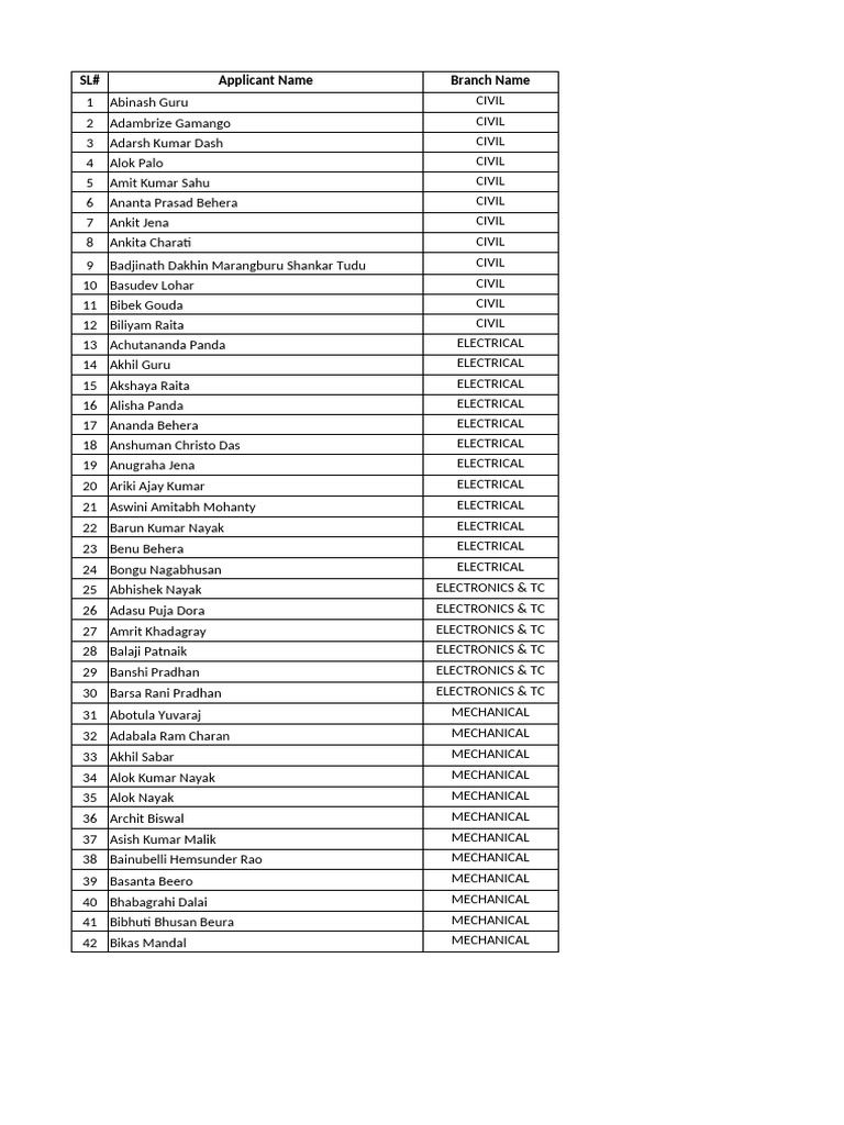 Students 2024-25'' | PDF