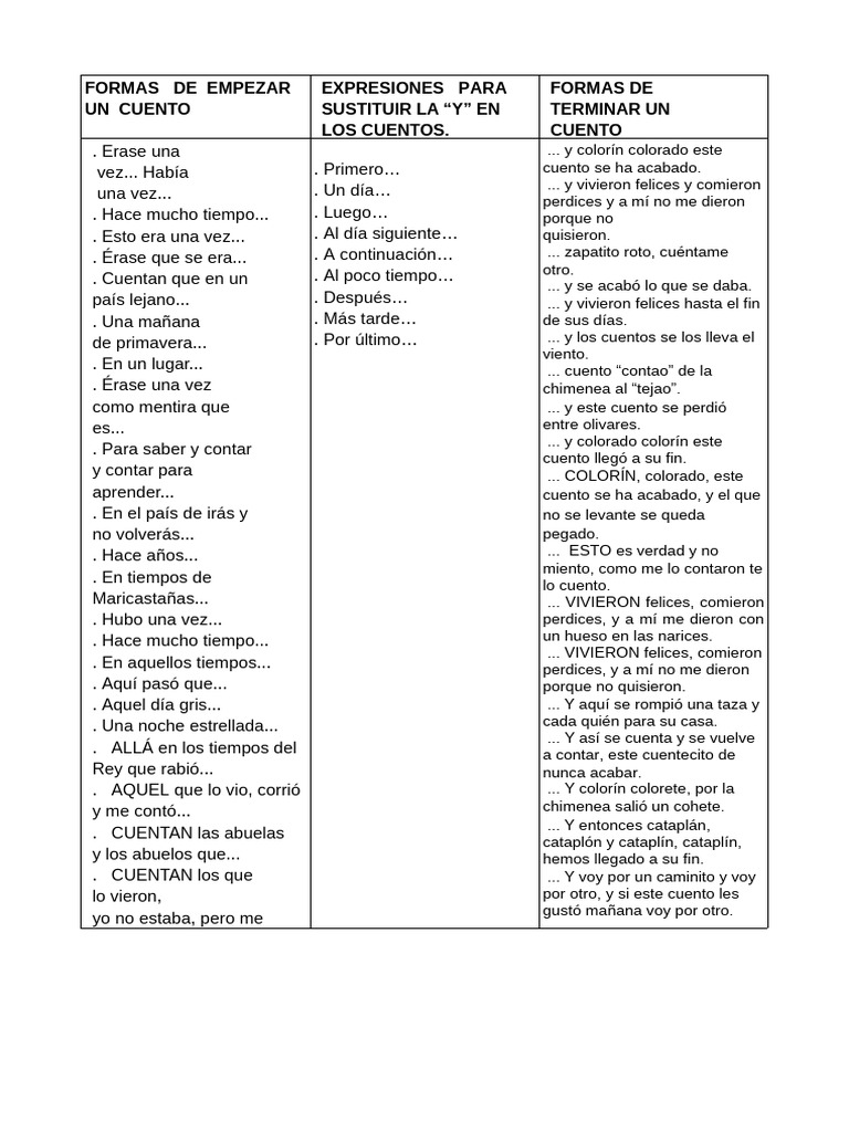 Formas DE EMPEZAR UN CUENTO | PDF