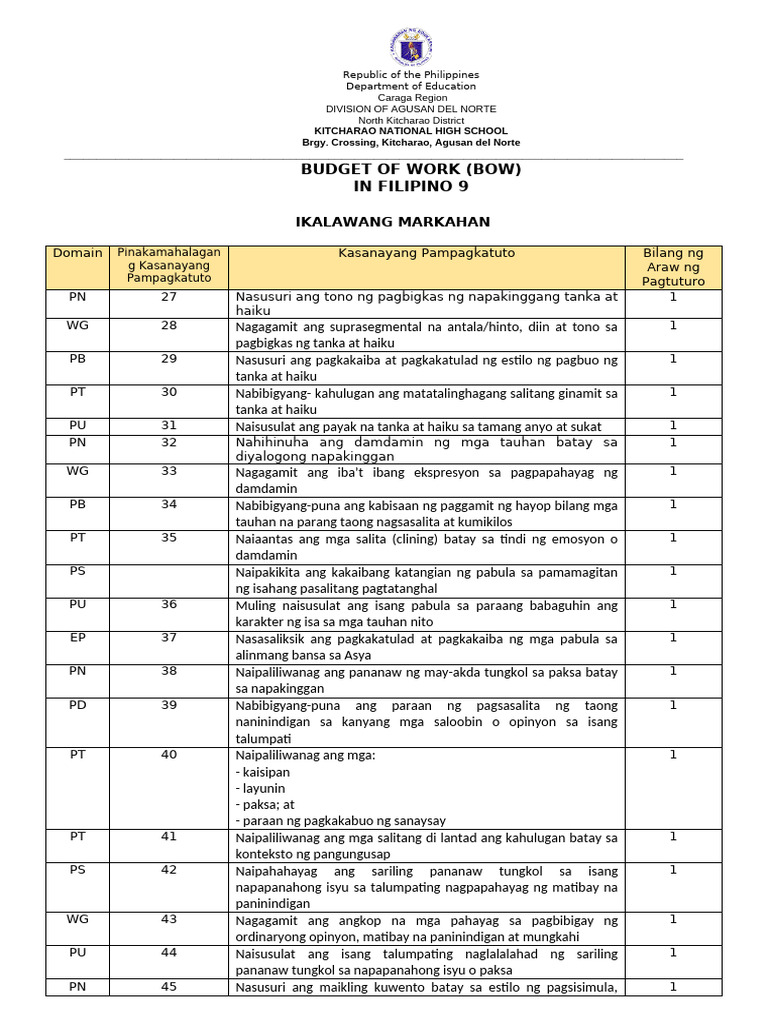 Budget of Work (Bow) Filipino 9 2nd Quarter | PDF | Philippines