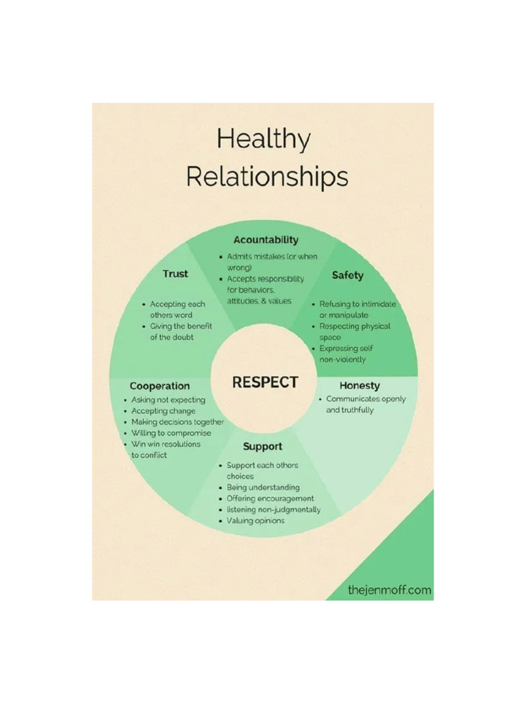 The Guide To Setting Healthy Boundaries Wheel | PDF