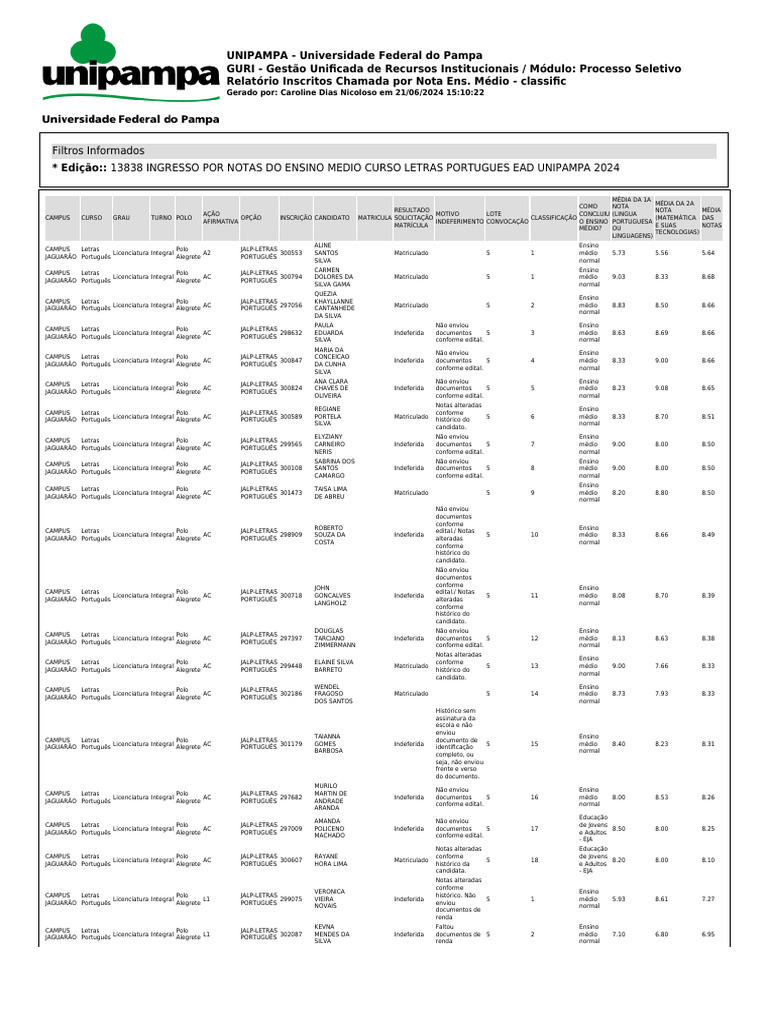 Relatorio Inscritos Chamada Por Nota Ens Medio Classific Polo Alegrete ...