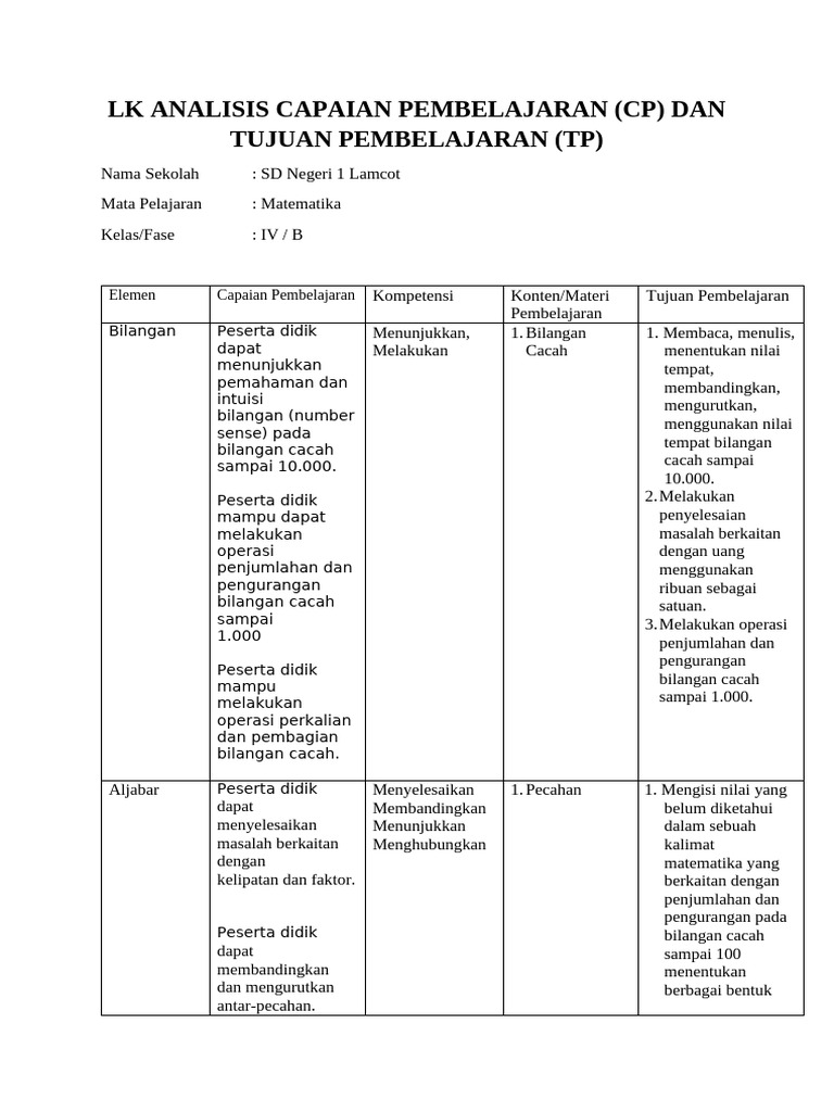 LK Analisis Capaian Pembelajaran | PDF