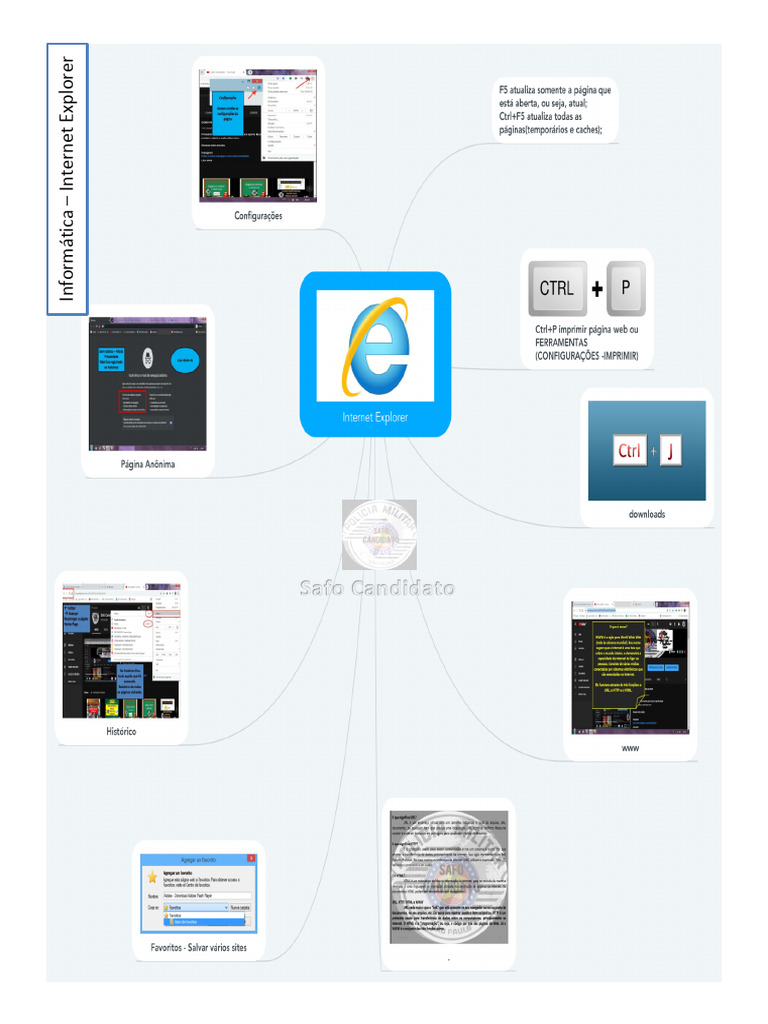 Mapa Mental - Informática - Internet Explorer | PDF