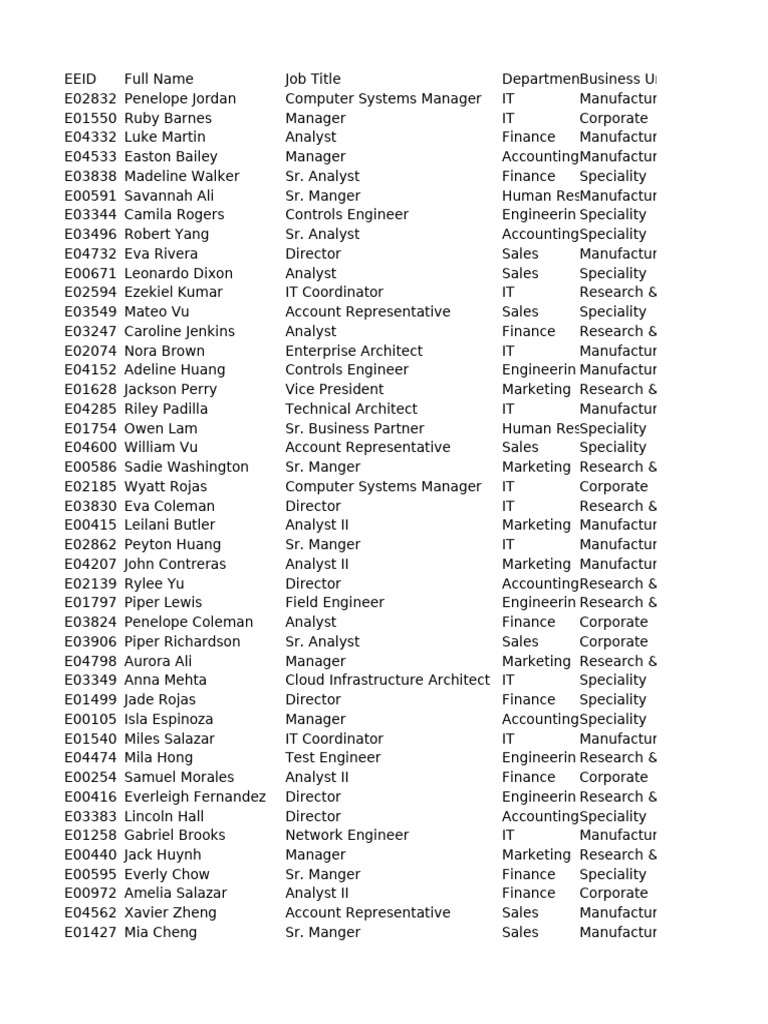 Employee Profile Off | PDF