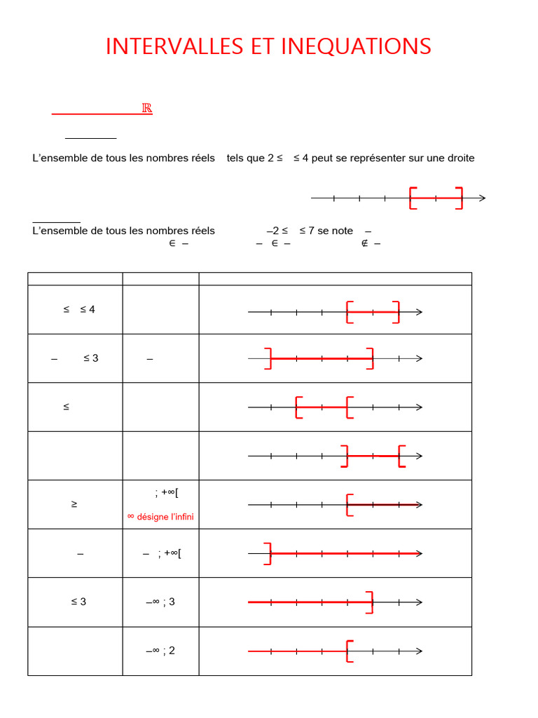 2nde Intervalles Inequations Cours | PDF
