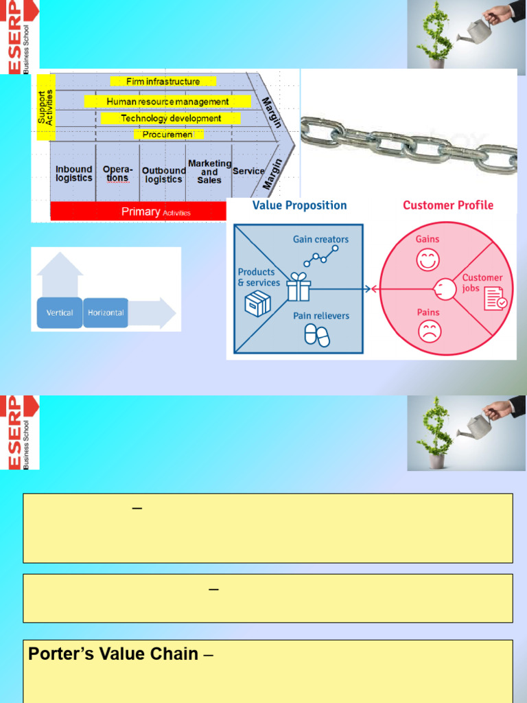 Value Chain and Value Proposition Design 2020-2021 | PDF