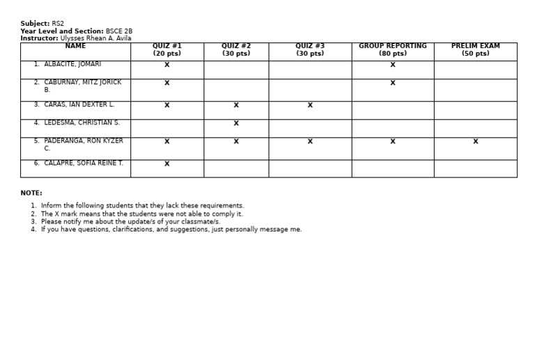 Pending Requirements For The BSCE 2B Students | PDF